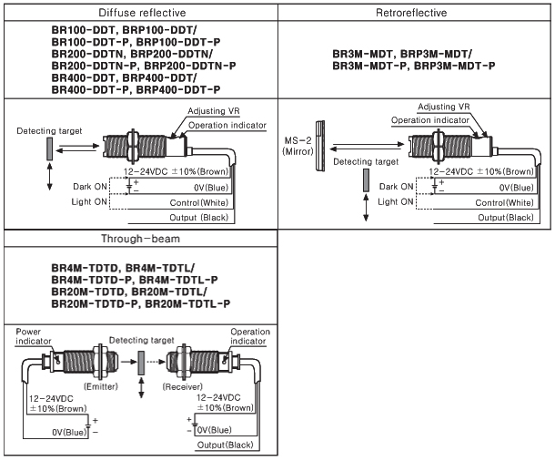 Autonics BR400-DDT-P – Thiết bị kỹ thuật Phong Hương