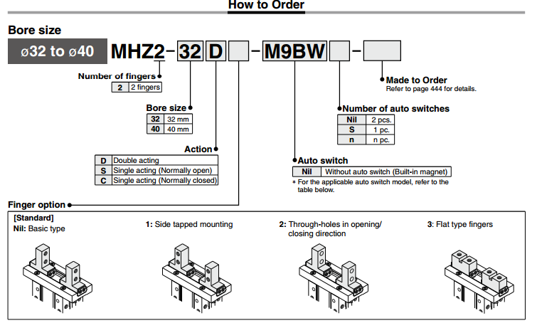 SMC MHZ2-32D3 – Thiết bị kỹ thuật Phong Hương