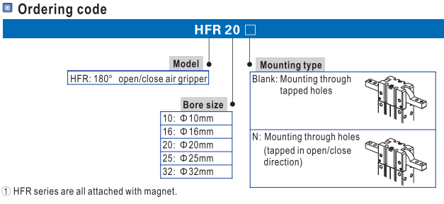 AIRTAC HFR10 – Thiết bị kỹ thuật Phong Hương