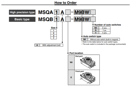 SMC MSQB3A – Thiết bị kỹ thuật Phong Hương