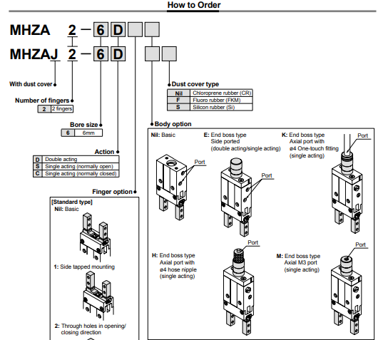 SMC MHZ2-6S – Thiết bị kỹ thuật Phong Hương