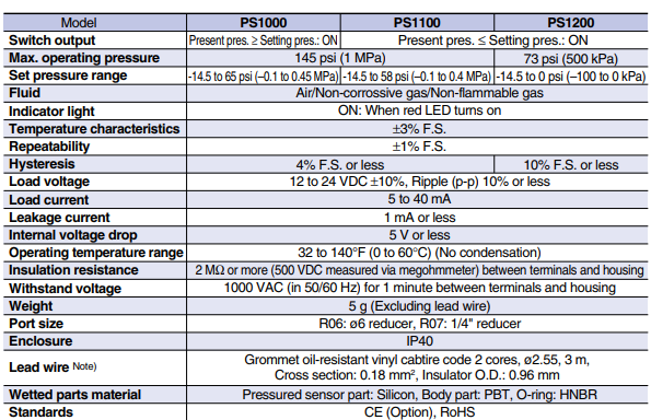 SMC PS1000-R07L-X107 – Thiết bị kỹ thuật Phong Hương