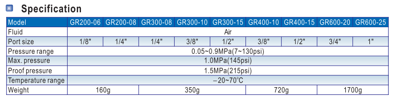 AIRTAC GR200-08 – Thiết bị kỹ thuật Phong Hương